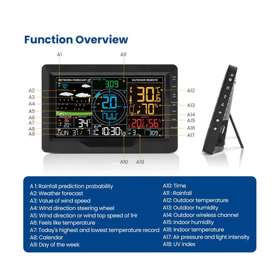 TaciAtmos Digital Outdoor Thermometer – Wireless Weather Station, High ...